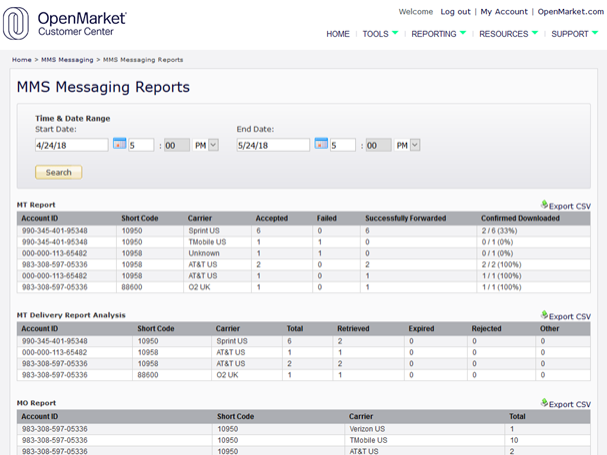 Overview of MMS Messaging Reports Overview of MMS Messaging Reports
